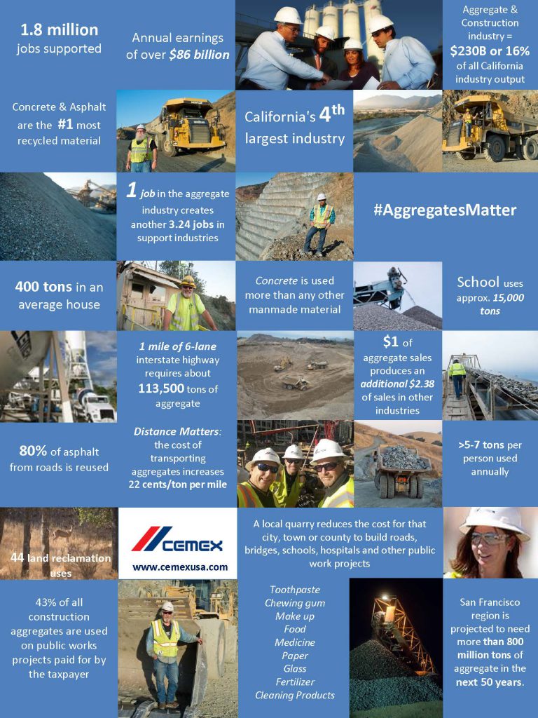 Importance of Aggregates - Clayton Quarry || CEMEX
